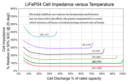 Battery temps stacked in rack | DIY Solar Power Forum
