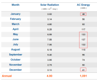 Low Amperage | DIY Solar Power Forum